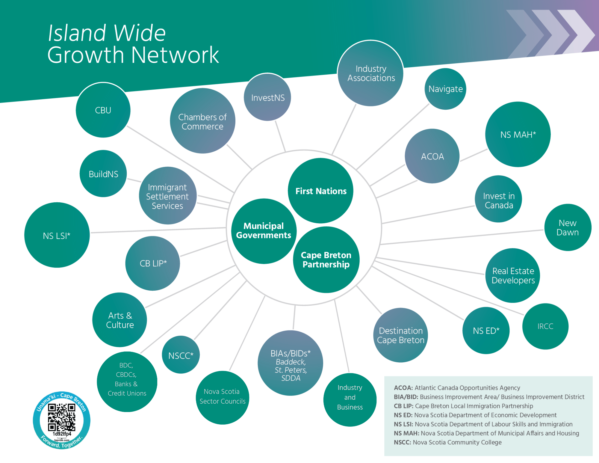 Forward. Together. - Unama'ki - Cape Breton Economic Development ...